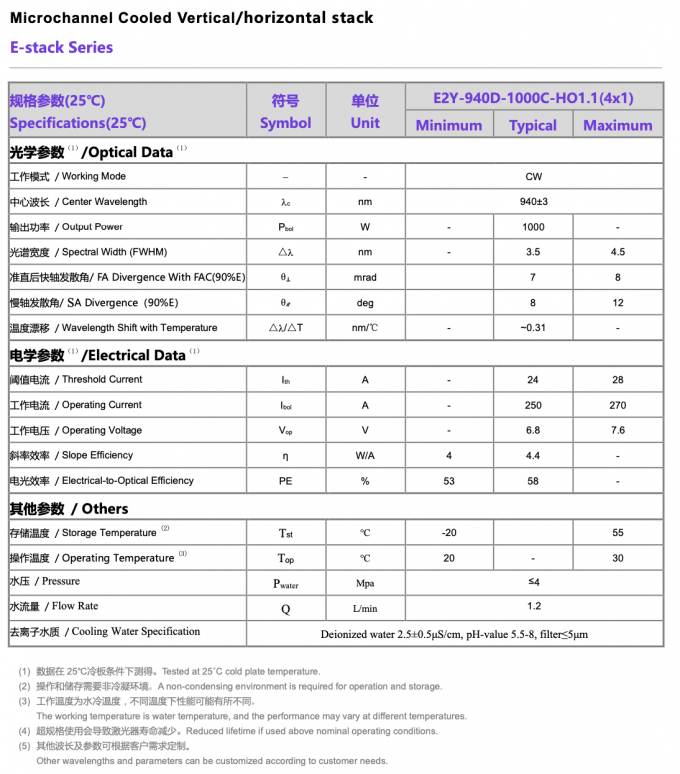 Microchannel Cooled Diode Laser Module Vertical / Horizontal Stack