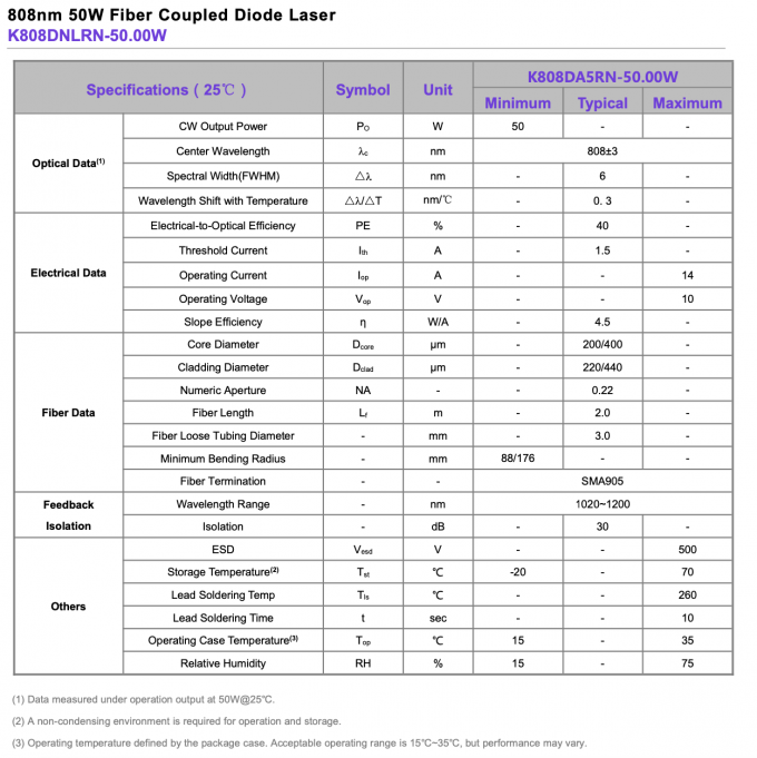 808nm 50W Fiber Coupled Diode Laser ISO9001