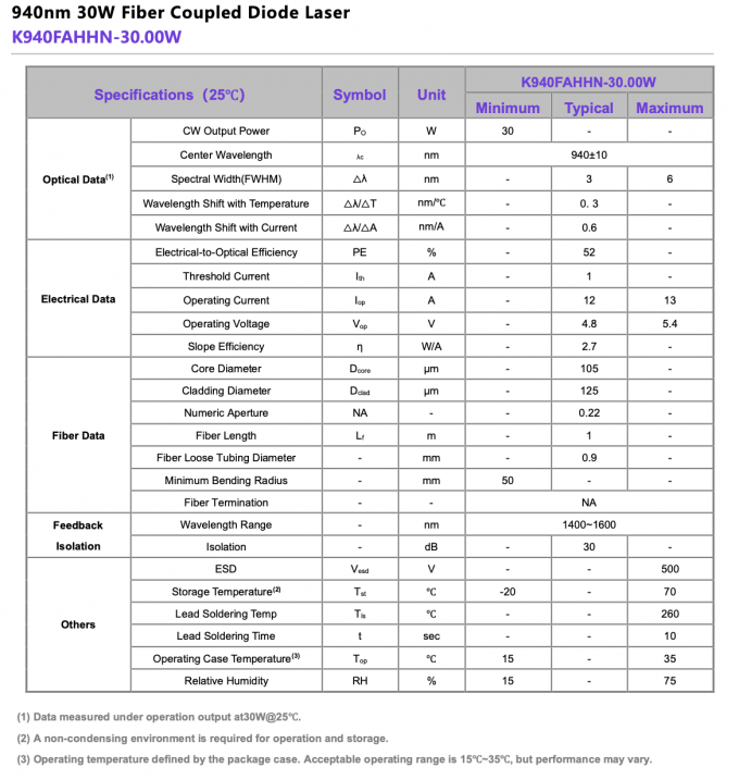 Telecommunications Fiber Coupled Laser Diode Module 940nm 30W