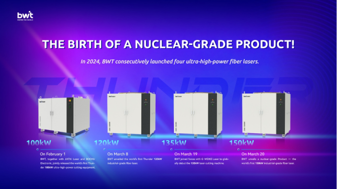 The Birth of a Nuclear-grade Product! BWT Unveils the World's First ...