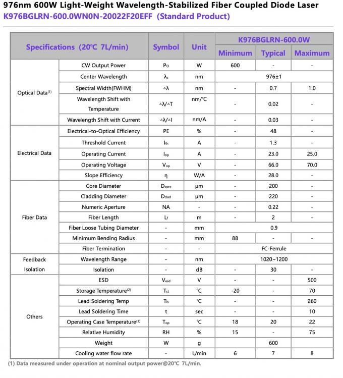 976nm 600W Light Weight Wavelength-Stabilized Fiber Coupled Diode Laser