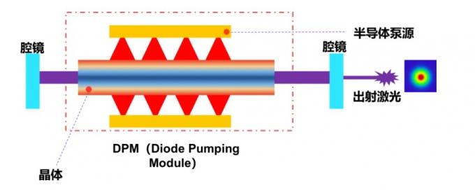 BWT DPSSL: Redefining the Art of Gemstone Cutting