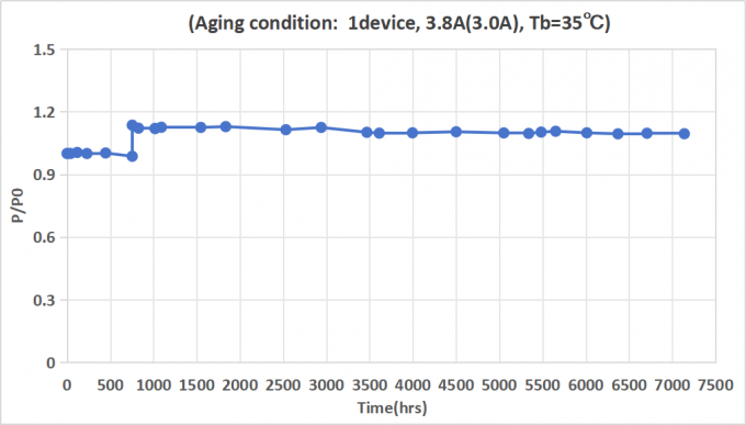 Blue Light Shines, Welding the Future: BWT Supports the Efficient ...