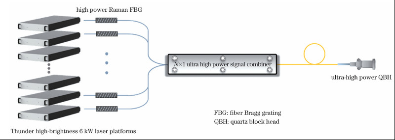 Quality Diode Laser Module & Fiber Coupled Diode Laser factory from China